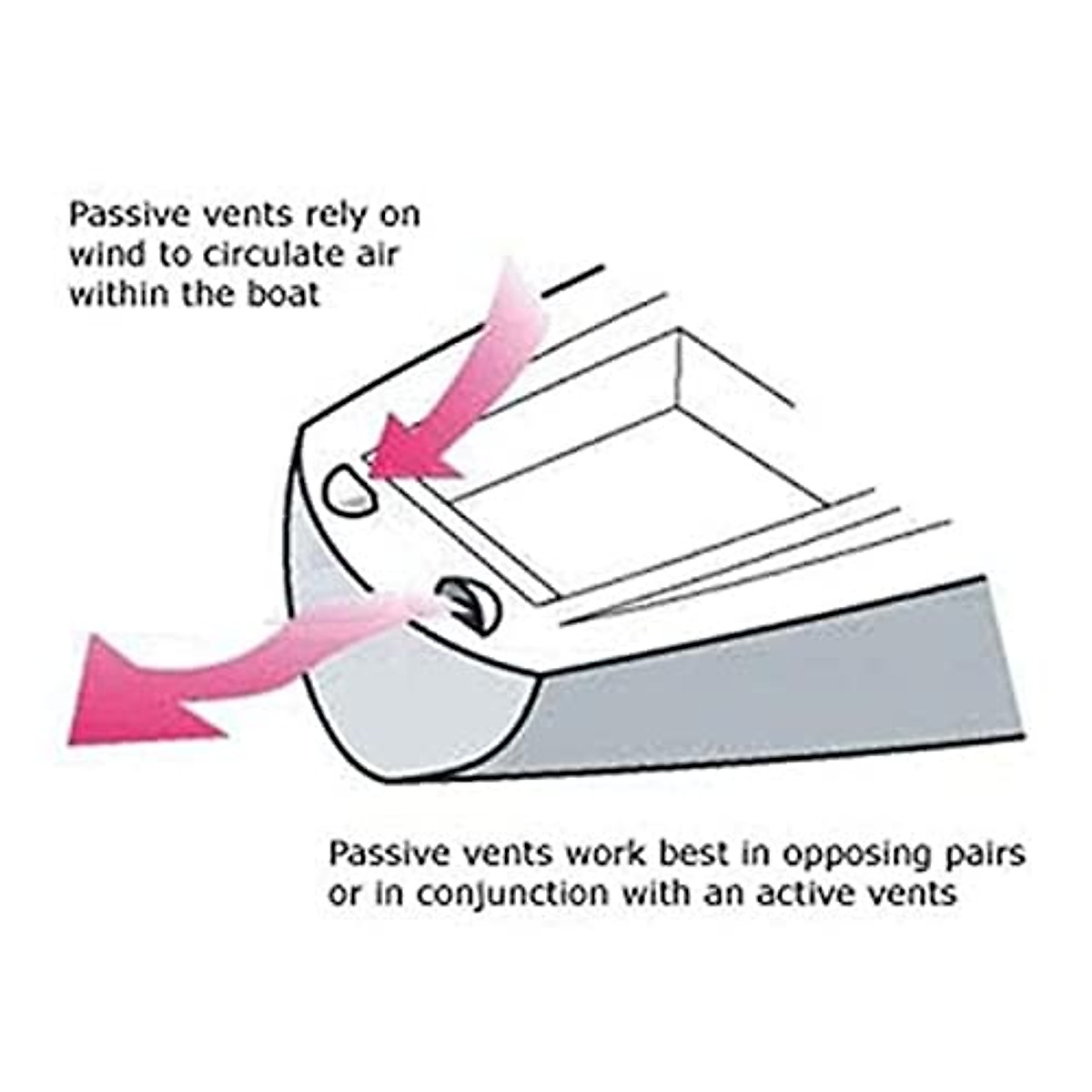 Norsea-Stainless Steel Clam Shell Vent, Wire Cable Cover, Outlet,Cap, Clamshell -One Piece Structure and Streamlined Design for Boats, RVs and Outdoor Application -Pack of 2 PCS