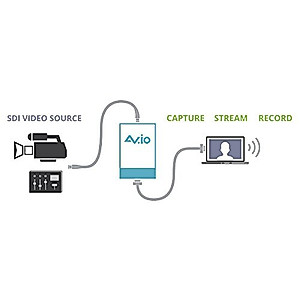 Epiphan AV.io SDI Portable Video Grabber