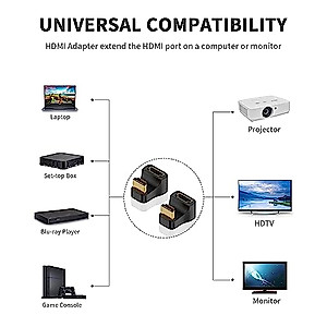 Poyiccot 8K U Shaped HDMI Adapter, 180 Degree HDMI Adapter, Up Angle HDMI 2.1 Extender Adapter 48Gbps HDMI Male to Female Extension Adapter with LED Indicator for HDTV, PS5, Laptop, 2pack