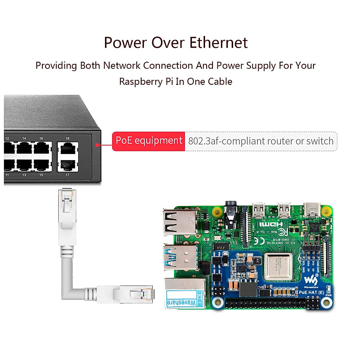 Power Over Ethernet HAT POE HAT (E) for Raspberry Pi 4B/Pi 3B+, IEEE 802.3af-Compliant Standard, Support Connecting Cooling Fan and Official Case