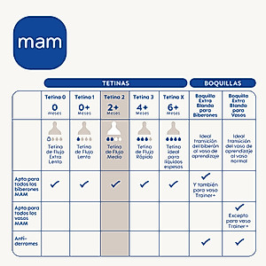 Mam Teat Silicone 2+ Months Medium Flow X2