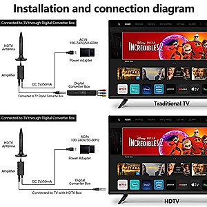 TV Antenna, 2023 Newest HDTV Indoor Digital TV Antenna, Amplified HDTV Antenna 300 Mile Range Reception - 10ft High Performance Coaxial Cable, Supports 1080P and 4K All TV