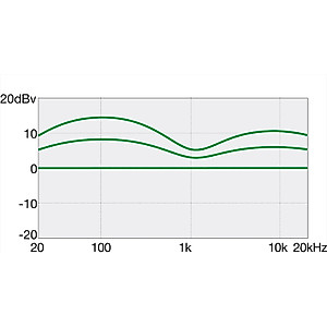 Ibanez GSR200 PW Pearl White 4-String Electric Bass Guitar