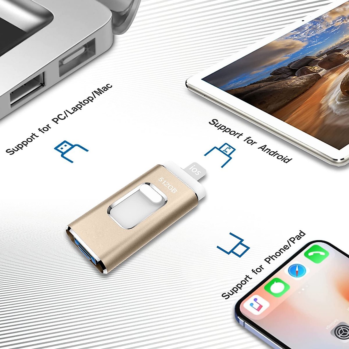 [4-in-1] Photo Stick for Phone 512GB USB Flash Drive for Pad Backup Drive OTG Smart Phone Memory Stick，USB 3.0 Fast Storage Photostick