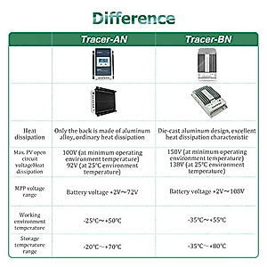 EPEVER 40A MPPT Solar Charge Controller 12/24VDC Automatically Identifying System Voltage with MT50 Remote Meter &Temperature Sensor RTS &Communication Cable RS485
