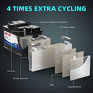 UPLUS BCI Group 48 Car Battery, AGM-L70-M Maintenance Free 12V 70Ah Premium AGM Batteries H6 L3 Automotive Battery, 760CCA, 80RC