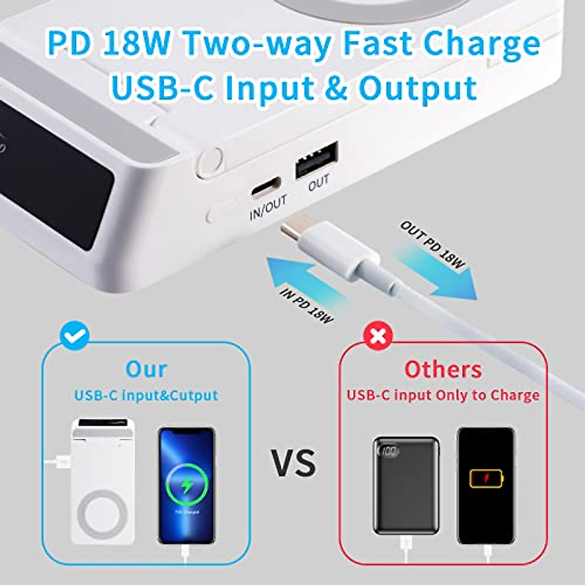 10000mAh Battery Pack for Magsafe Charger Stand, 3 in 1 Magnetic Wireless Fast Charging Station for Apple iPhone 14/13/12 Pro Max Plus Mini, Iwatch, AirPods, PD 18W USB-C Foldable Power Stand