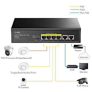 Cudy FS1006P 6-Port 10/100M PoE Switch 60W, 4 PoE Ports, CCTV Mode (Transmit Distance to 250m at 10Mbps), PD Detection,Fan-Less, Steel Case, Desktop and Wall-Mount, 802.3at / 802.3af