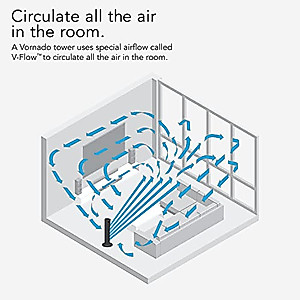 Vornado 143 Whole Room Air Circulator Tower Fan with Timer and Remote Control, 29", Black