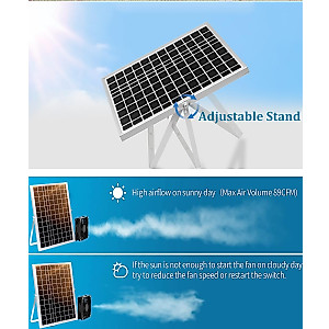 Aeecruny Solar Powered Fan Kit, Upgrade 15W Solar Panel Fan for Campervan, Greenhouse, Solar Exhaust Fan for Shed, Pet Houses