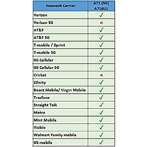 Samsung - Galaxy A71 A716U 5G Fully Unlocked 128GB - Prism Cube Black (Renewed)