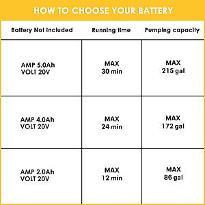 Mellif Cordless Transfer Pump for 20V Max Battery, Portable Self-priming Pump, Electric Utility Pump for Garden, Hot Tub, Tank, Pool, Ponds, Aquariums (Tool Only, No Battery)