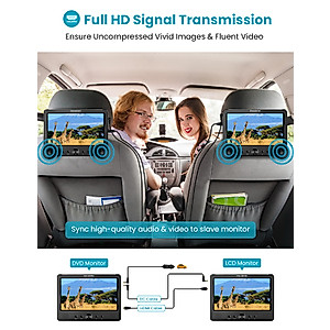 FANGOR 10.5" Portable DVD Player for Car, Car DVD Player Dual Screen with HDMI Input/Output, Support Full HD Transmission, USB/SD, 5 Hours Rechargeable Battery, Last Memory (1 Player+1 Monitor)