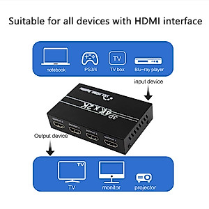 VSVABEFV 4K HD HDMI Switch, 4 Ports 4K x 2K HDMI 2.0 Switcher Hub Port Switches with IR Wireless Remote, for Mackbook HDTV Laptop Xbox 360 PS4 PS5
