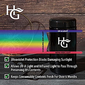 Herb Guard - 2 Oz Smell Proof Jar and Airtight Container (1 Liter) Comes with Humidity Pack to Keep Contents Fresh for Months