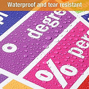 Ctosree 24 Pcs Math Keywords Poster Classroom Decorations Educational Math Bulletin Board Decorations Math Symbol Paper Cutouts Mathematics Posters Elementary Middle School Wall Decorations Supplies