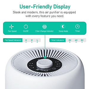 2 Pack TPLMB Air Purifiers for Bedroom Home,H13 HEPA Filters,Better Sleep,Desktop Air Purifier with Nightlight Speed Control,For Home Living Room,24dB Bass System,P60, small, White