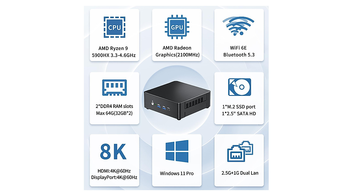 msecore Mini PC with AMD Ryzen 9 5900HX 8 Cores, 32G RAM, 1T SSD, Dual ...