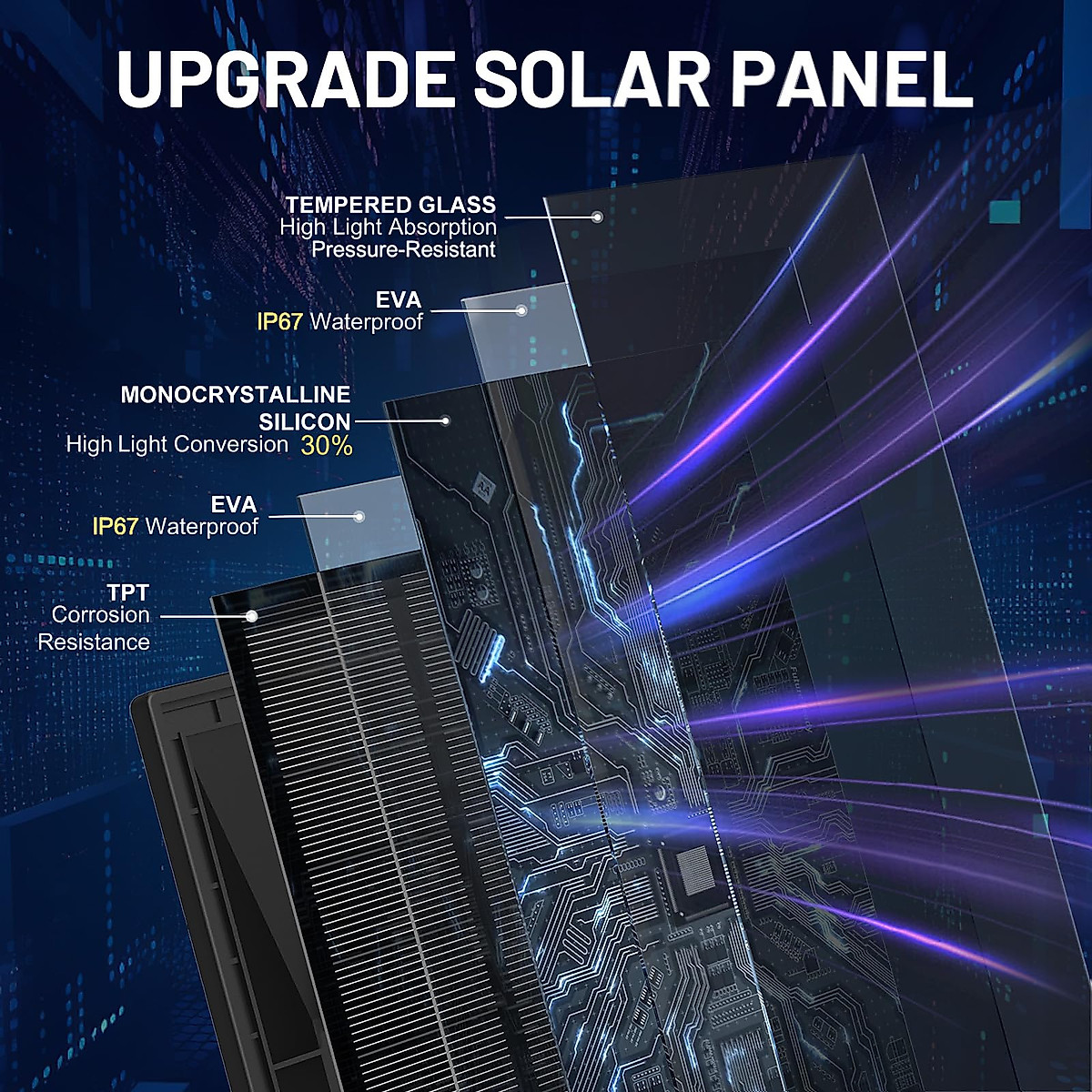 daphino Solar Lights Outdoor, 2500LM 252LEDs Solar Motion Lights Outside, 3 Head 355° Wide Angle Street Area Lights, IP67 Waterproof Spot Lights with 7.9 * 3.5in Tempered Glass Solar Panel(2 Pack)