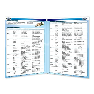 Homeopathy Guide Reference Guide - 4-page laminated 8.5" x 11" Chart