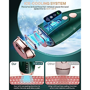 OUBABO IPL Hair Removal for Women and Man, Laser Hair Removal Device with Ice Cooling Care, at-Home Permanent Hair Reduction for Facial Armpits Legs Bikini Line Whole Body, Come with Razor and Goggles