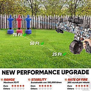 Large Gel Ball Blaster with Drum, Manual & Automatic Dual Mode Splatter Ball Blaster, for Outdoor Activities -Team Game, Purple