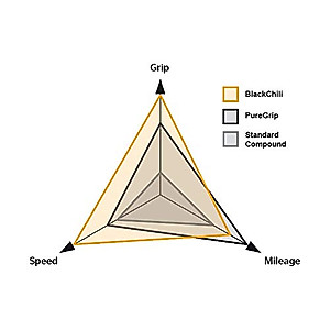 Continental Pair Grand Prix 5000 Folding Tires 700x28c Black Transparent 700c, 700x28