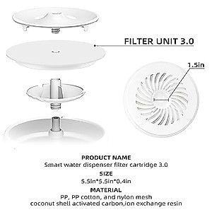 ONECUTE 10 Packs Cat Water Fountain Filter Activated Carbon and Fiber Cotton for Clean Water (10 Packs)