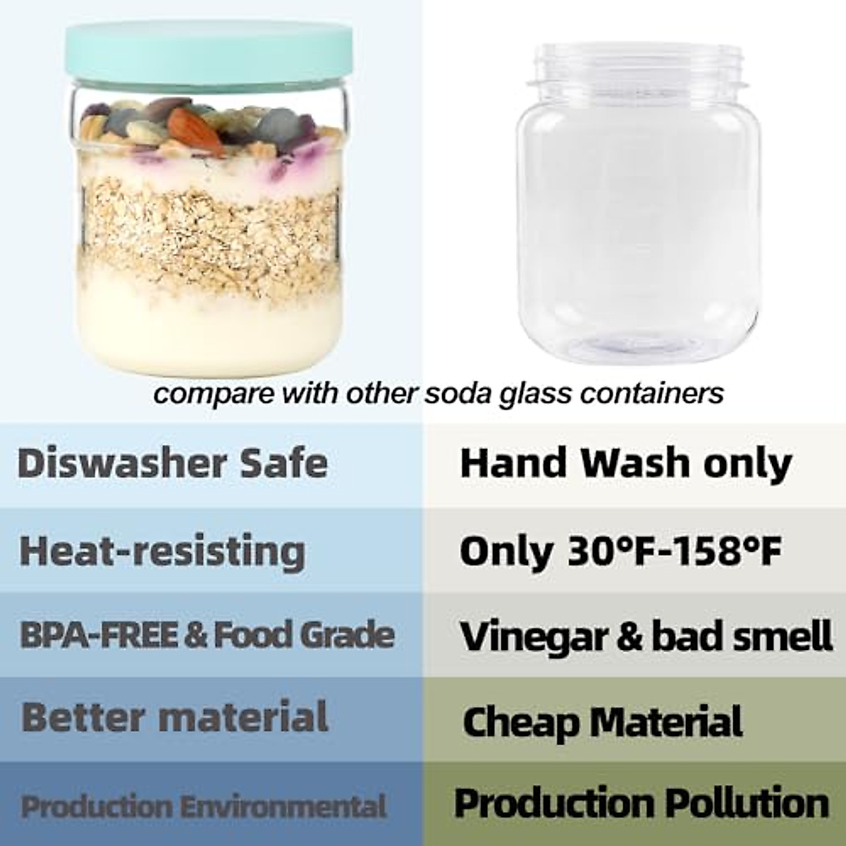 wemburly 6Pack Meal Prep Containers Reusable Glass 2Cup Overnight Oats Containers With Lids Glass Containers16OZ Borosilicate Glass Jars Diswasher Safe