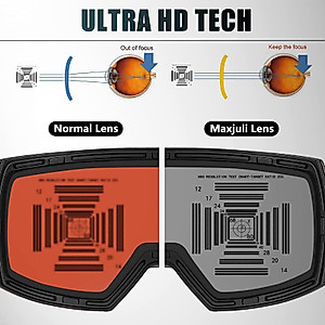 JULI Eyewear MAXJULI Ski Goggles,Snow Snowboard Goggles for Men Women Snowmobile Skiing Skating