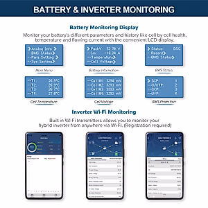 ExpertPower 20KWH 6480W 48V Solar Power System Kit | LiFePO4 48V 400Ah Battery, 6480W Solar Panels, 13KW Hybrid Solar Inverter, Dual 120A MPPT Controller | Off Grid, Residential, Home, Cabin, Back Up