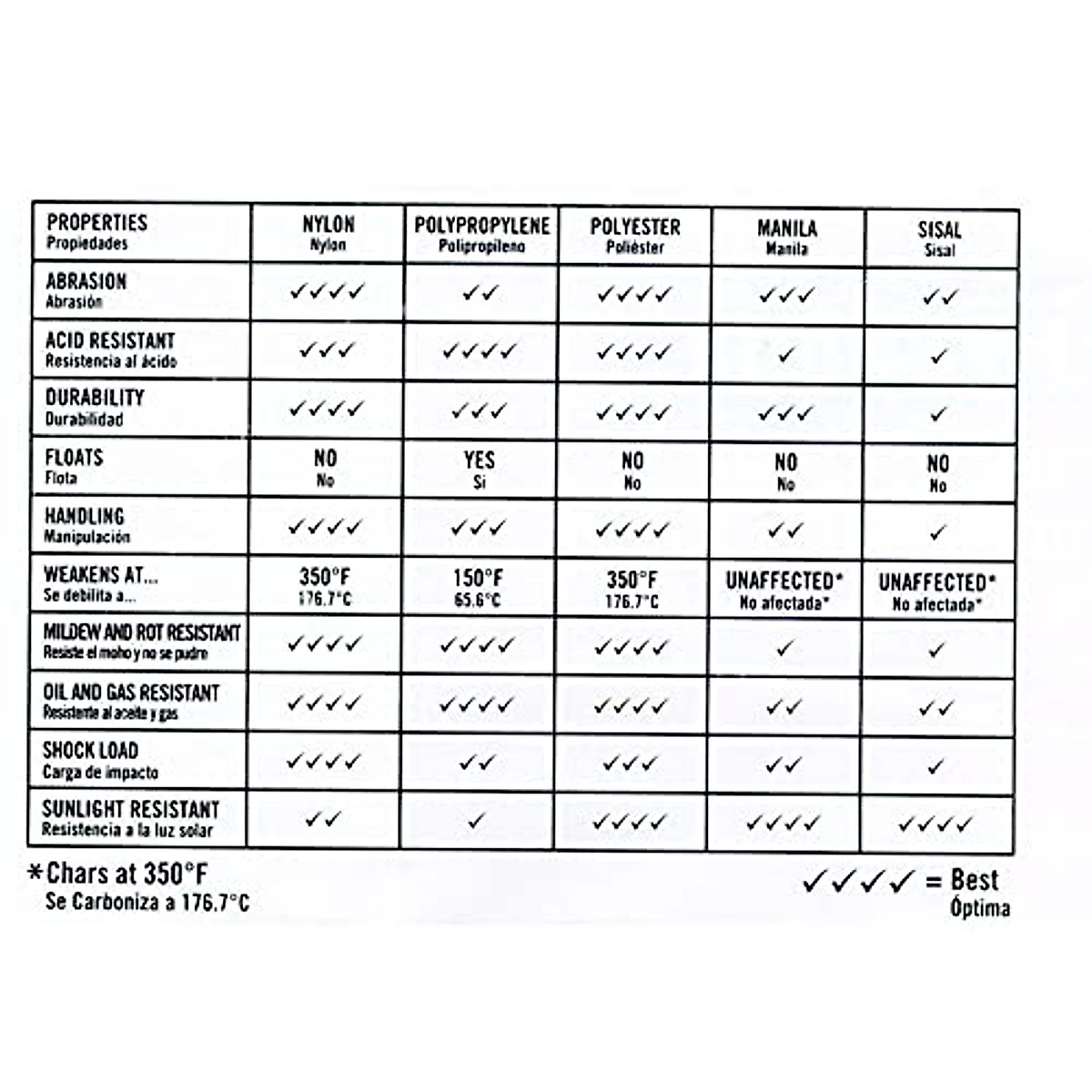 #18 x 325 ft. White Twisted Polypropylene Mason Twine (4 Pack), Rot Proof, Resists Oil, Gasoline & Most Chemicals, Great for Contractors, Masonry, Carpentry, Construction and Home Use