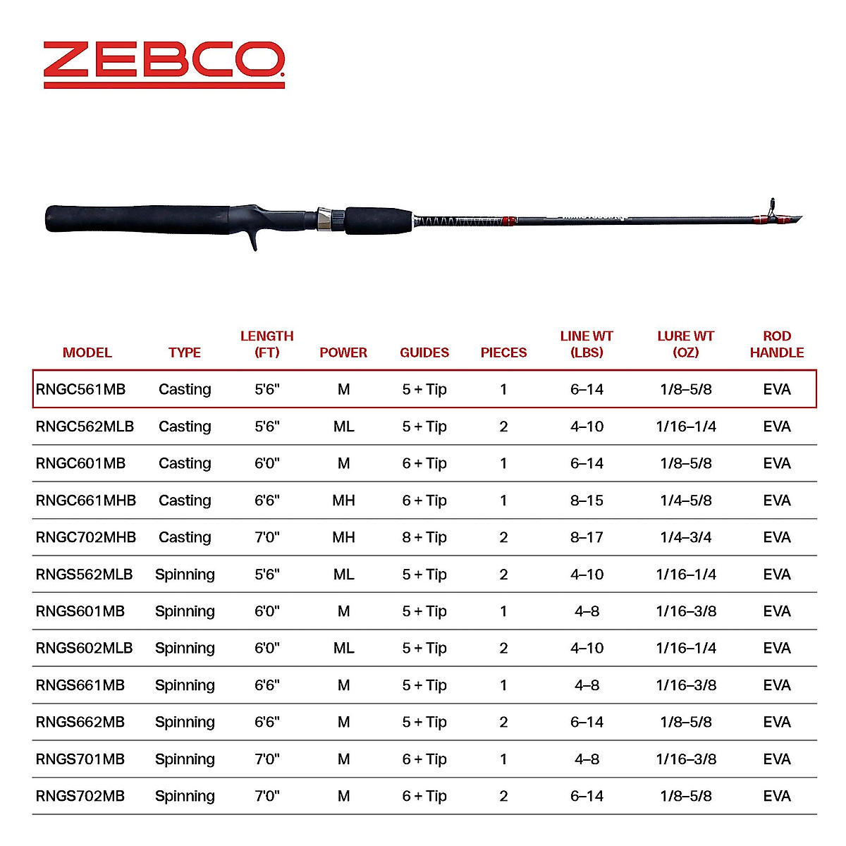 Zebco Rhino Tough Casting Fishing Rod, 5-Foot 6-Inch 1-Piece Heavy-Duty Cross-Weave Fishing Pole, Comfortable EVA Rod Handle, Heavy-Duty Guides, Stainless Steel D-Frame Tip Guide, Medium Power, Black