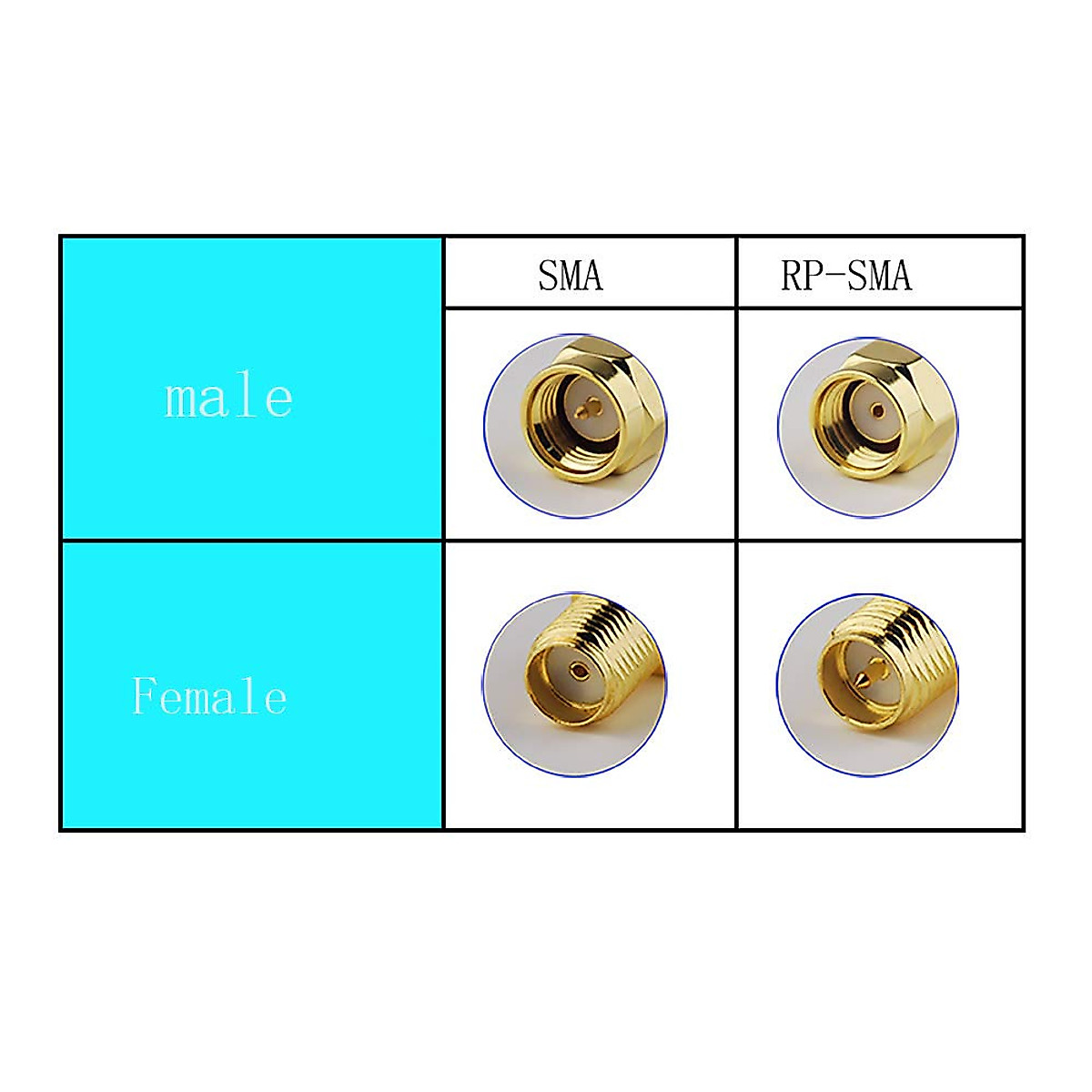 Superbat 900MHz 3G 4G Antenna 9Dbi External Omni Rubber Duck Antenna with RP-SMA Connector + RP-SMA Female to SMA Male Adapter for Router Security Camera Gateway Modem etc.