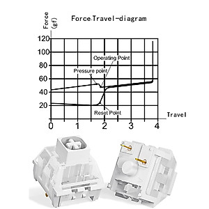 Kailh Box White Switch for Mechanical Gaming Keyboard 3-Pin Plate Mounted/RGB/SMD Waterproof MX Lever Switch (108pcs White Switch)