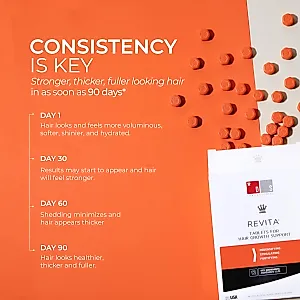 DS Laboratories Revita Tablets, Hair Supplement for Hair Growth Support, Zinc, Iron, Magnesium, Melatonin, Vitamin D & Biotin Vitamins for Women & Men, Hair Vitamins for Thicker Hair Growth, Hair Care