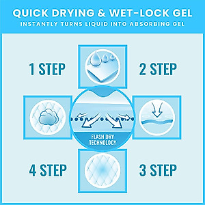 PETSWORLD Extra Large Potty Pads for Dogs, Odor Eliminating 30" x 36", 200 Count Pee Pads for Pets, Gigantic XL Dog Pads, 5 Layer Ultra Absorbent Technology, Leak Proof Training Pads for Dogs & Cats