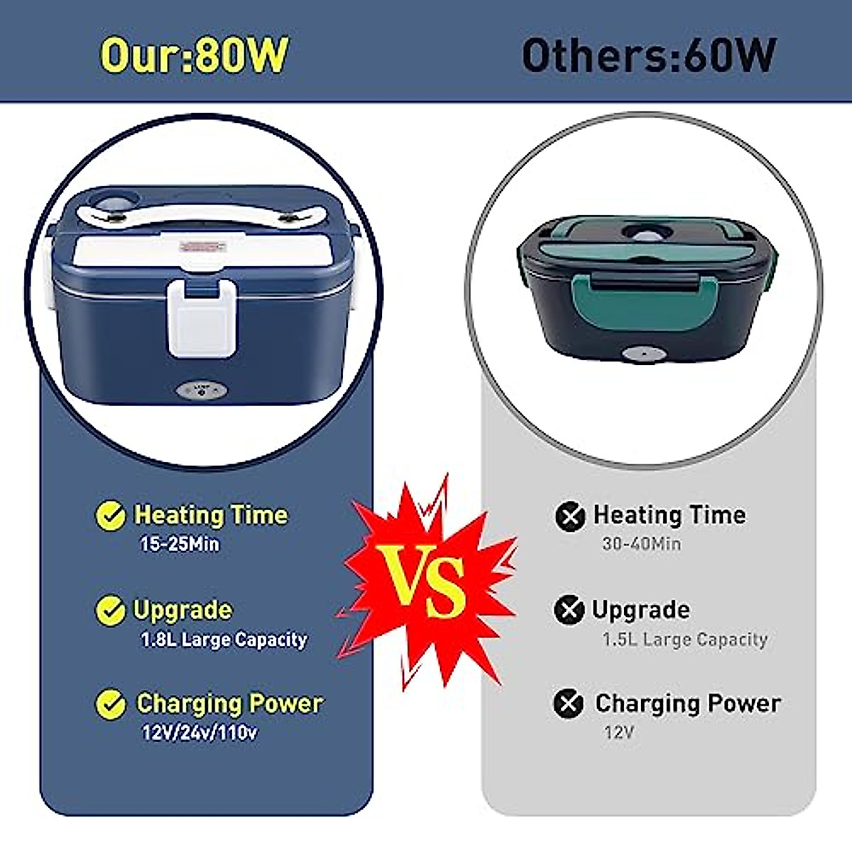 AosFero 80W1.8L Portable Heated Electric Lunch Box,3 in1 food warmer lunch box（12/24/110-230V） suitable for Car/Truck/Home.Free 120ml salad bottle and dishwashing cotton, with fork、spoon、carrying bag
