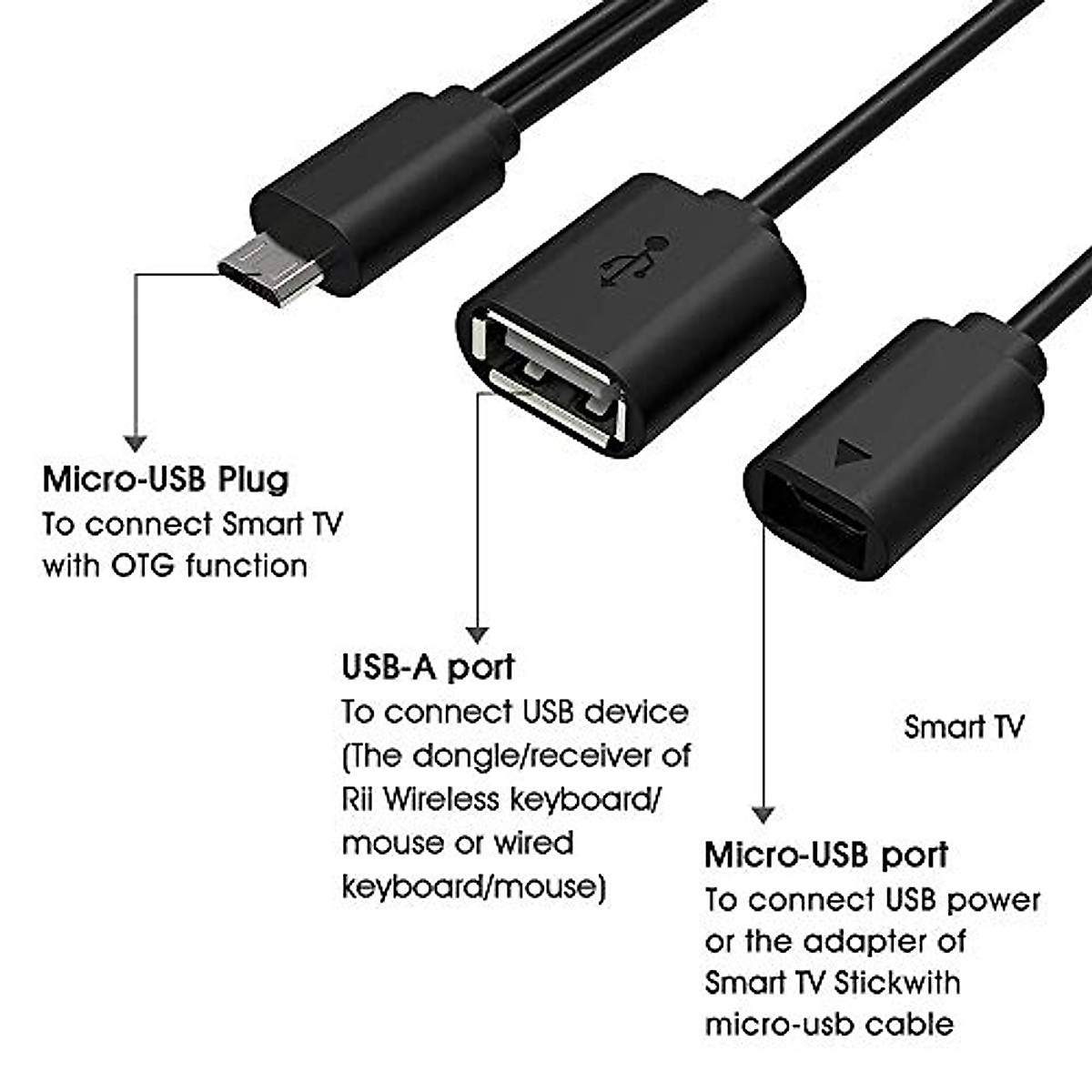 Rii F1 Micro USB Host OTG Adapter Cable Micro USB to USB For Smart TV, Compatible with Rii Keyboards, Logitech Keyboards, and Nintendo Switch, SNES, NES Classic