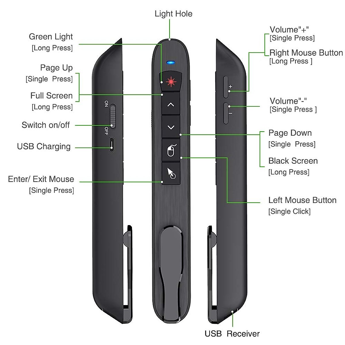 Air Mouse Green Light Presentation Remote Control USB Rechargeable Presentation Clicker Wireless Presenter RF 2.4 GHz Powerpoint Clicker Slide Advancer Changer Mac/Laptop/Computer