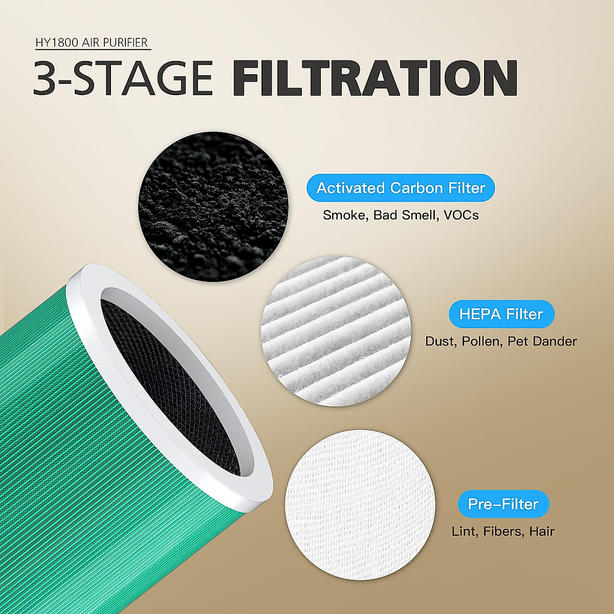 CHIVALZ Genuine HY1800 Air Purifier Replacement Filter, 3-in-1 Filtration, High-Efficiency Activated Carbon, True HEPA Filter (2 Pack)