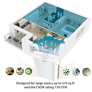 InvisiClean Sensa Air Purifier – H13 True HEPA Smart Air Quality Sensor for Bedrooms, Allergies and Pets, Large Rooms, Smoke, Dust, Allergens, Odors, Carbon, Ultra Quiet, No Ozone IC-5120