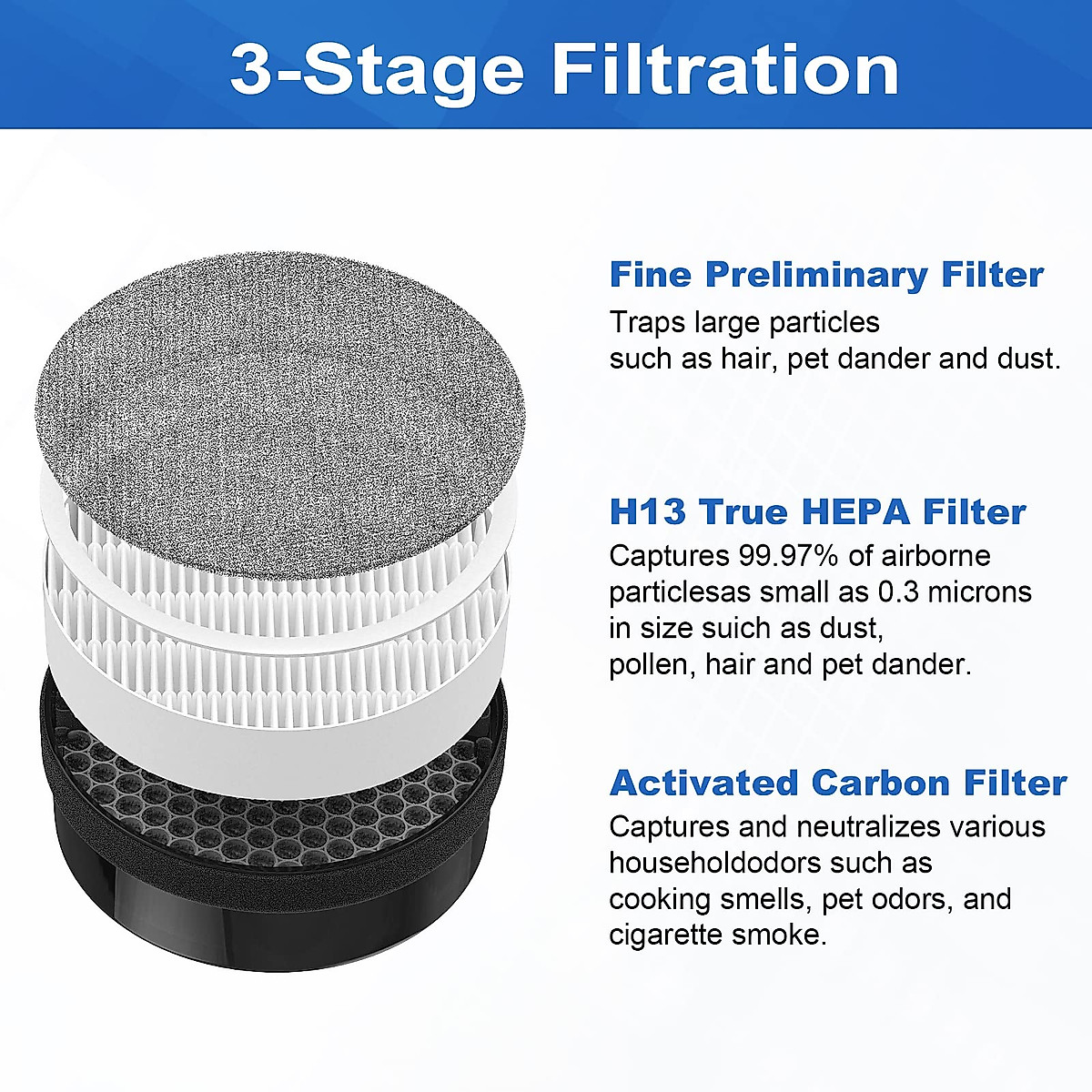 Hfunmo 2-Pack Replacement Filter