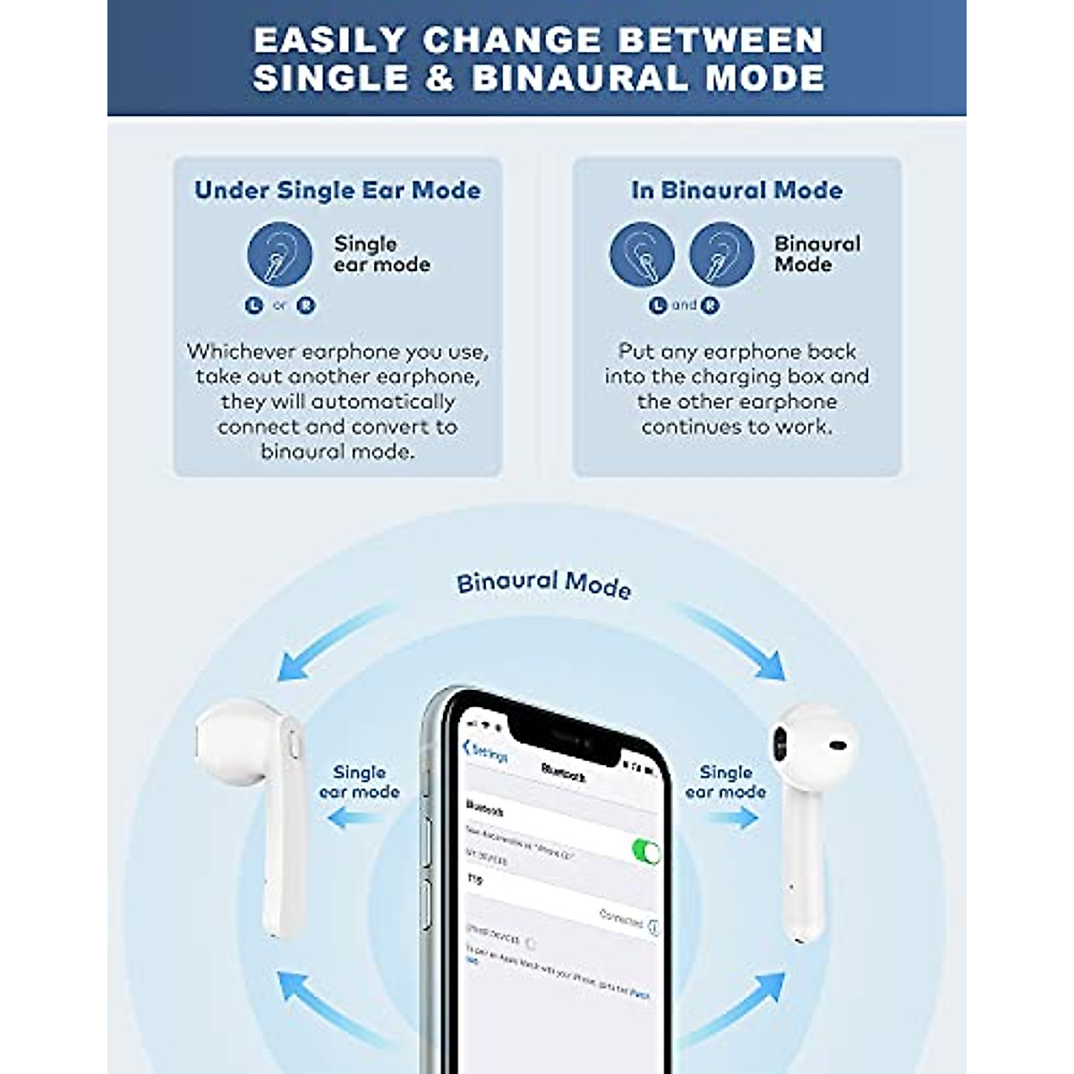 FALWEDI Bluetooth 5.0 True Wireless Earbuds with Charging Case for iPhone Android, 30H Cyclic Playtime Waterproof Stereo Headphones with mic, in-Ear Earphones Headset for Sport-White