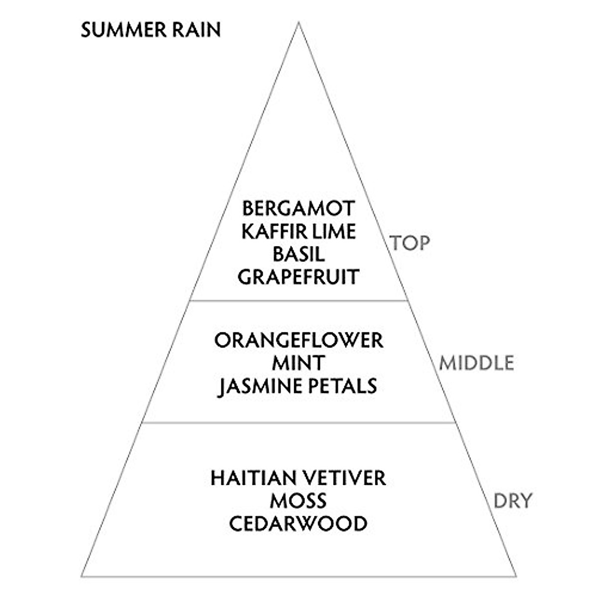 Raw Spirit Summer Rain Luxury Eau de Parfum, 1 Fl Oz