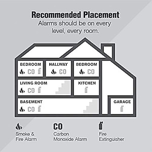 First Alert FG200 Family Gard Basics Smoke Alarm (Pack of 3) | Battery Operated Smoke Detector , White