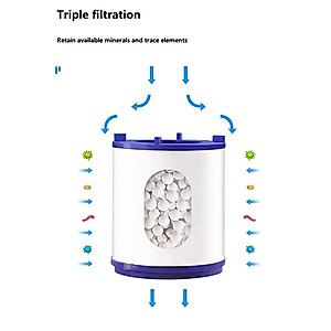 Bathroom Sink Filter 360 Degree Rotating Purifier Kitchen Faucet Filter removes Chlorine, Fluorine, Heavy Metals and Hard Water from Home Kitchens and bathrooms