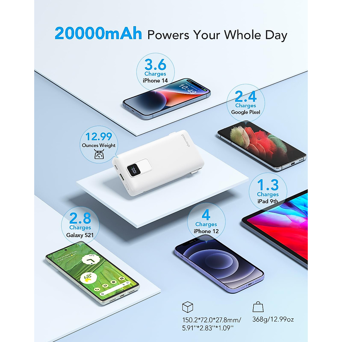 Charmast Portable Charger with Built-in Cables and Wall Plug, 20000mAh 20W USB C Power Bank Fast Charging Battery Pack Compatible with iPhone iPhone 15/14/13 Series, Samsung Google iPad etc