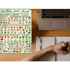 Healthy Food Chart Guide - Informative Nutrition Vitamins Minerals Magnetic Fridge Chart - Stylish Colourful Water Resistant Kitchen Guide Magnet