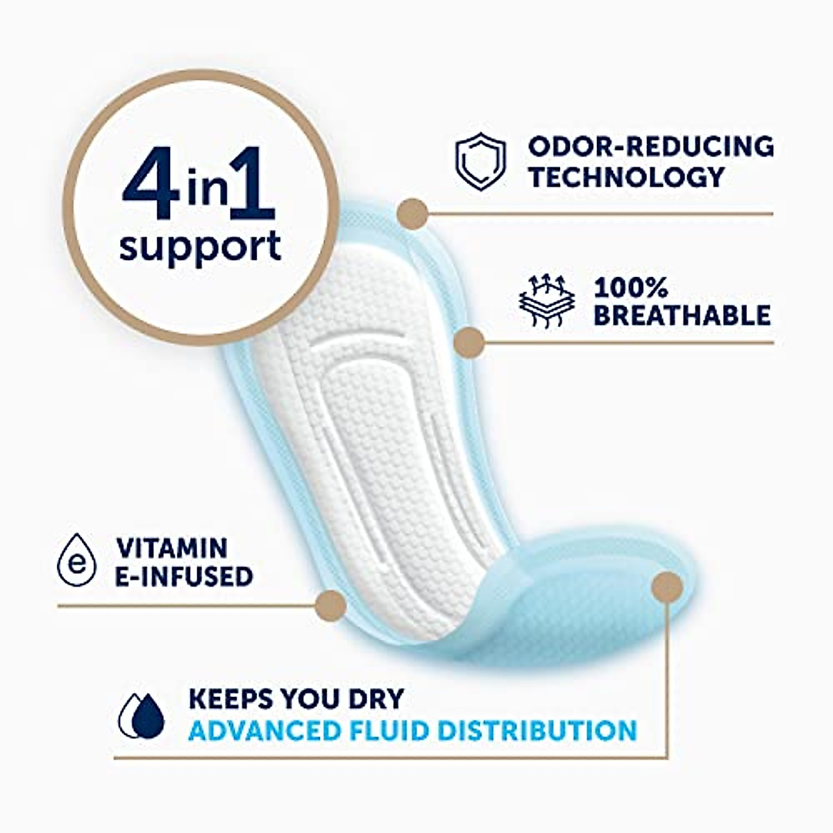 FitRight Fresh Start Incontinence and Postpartum Liners for Women, Light Absorbency (120 Count) Bladder Leakage Pads with The Odor-Control Power of ARM & Hammer (30 Count, Pack of 4)